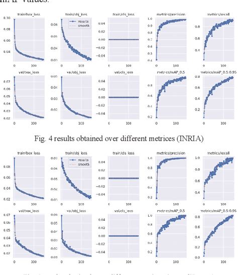 Figure 4 From Pruning Based Improved Pedestrian Detection In Video