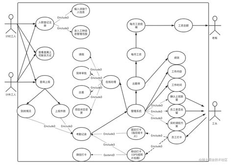 Java 怎么画出好的架构图,架构师必备。。 个人文章 Segmentfault 思否 Java 怎么画出好的架构图,架构师必备。。 个人文章 Segmentfault 思否