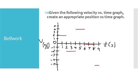 Given The Following Velocity Vs Time Graph Create