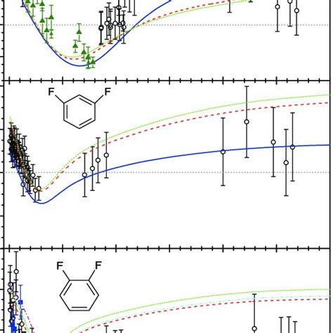 Photoelectron Angular Distribution Parameters B 2 For Para Top