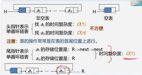 数据结构与算法（四）：循环 双向链表and顺序表和链表的比较and线性表的简单应用 双向链表比双向循环链表的优点 csdn博客