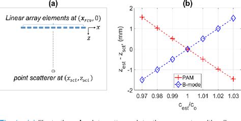 Figure 1 From Pax Passiveactive Crossing Method For Sub Millimeter