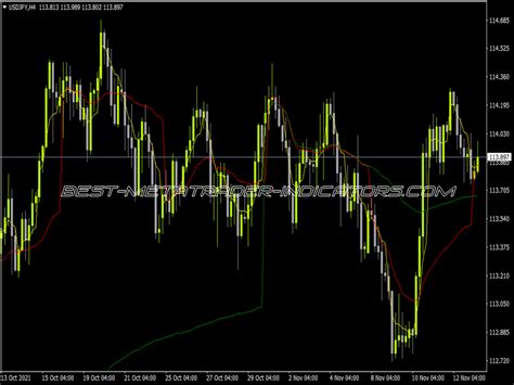 Vwap Bands Indicator ⋆ Top Mt4 Indicators Mq4 Or Ex4 ⋆ Best