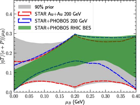 Nuclear Theory Science Highlights Nuclear Science Division