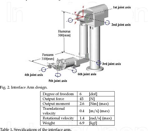 Figure 2 From High Precision Three Axis Force Sensor For Five Fingered