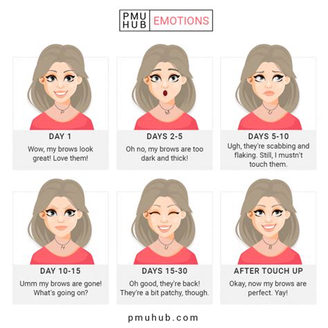 What Are Microblading Cons And How To Avoid Them