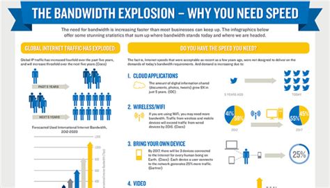 Comcast Business Metro Ethernet Get The Speed You Need With Dedicated Fiber Optics