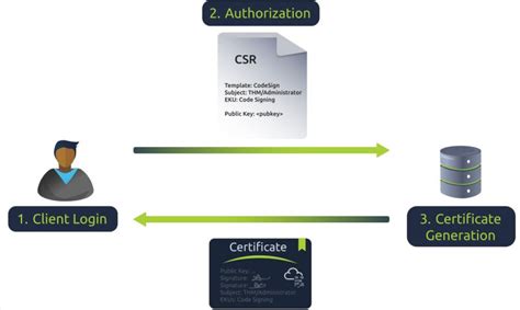Akash Kumar Singh On Linkedin Adventofcyber2023 Tryhackme Cybersecurity Redteaming
