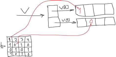 Uppt Om Att Skriva Ut En Array För Hand Programmeringjava