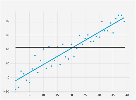 Quantutorial Linear Regression Evil Speculator