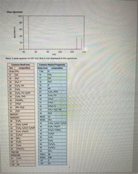 solved part iii analysis of a chemical compound using
