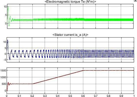 Output Waveform Of Bldc Motor Download Scientific Diagram