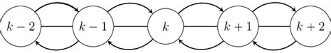 1 quenched random environment download scientific diagram