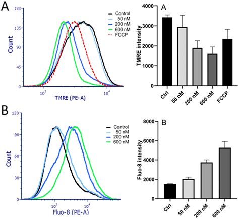Imagej Measuring Fluorescence Intensity