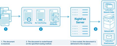 Streamlining Epic Workflows With Opentext Rightfax Opentext Rightfax Advantage Technologies