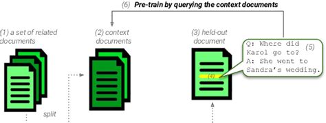 Peek Across Improving Multi Document Modeling Via Cross Document