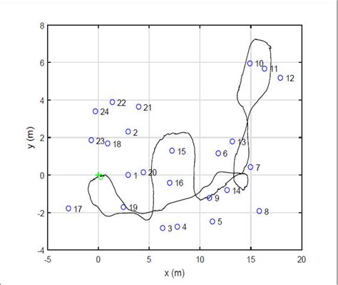 Results Of Sliding Mode Simultaneous Localization And Mapping With