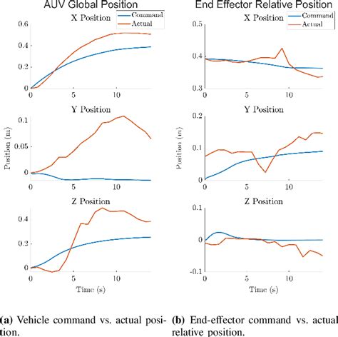 Figure 1 From Design Kinematics And Deployment Of A Continuum