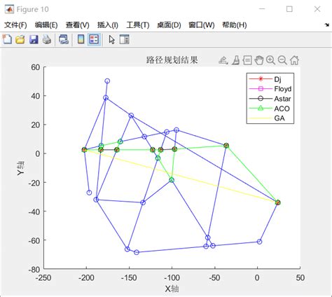 GitHub Xuerenbujianhua Planning 与图路网邻接矩阵有关的最短路径规划