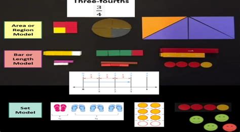 Different Models Of Representations Download Scientific Diagram