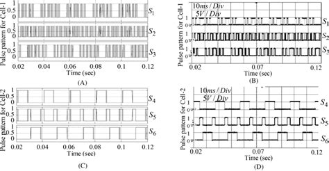 Simulation And Experimental Results Of The Pulse Pattern For The Download Scientific Diagram