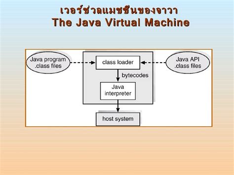 Operating System Chapter 3