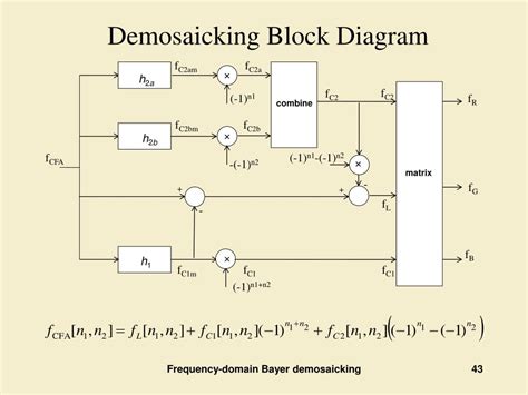 PPT Frequency Domain Methods For Demosaicking Of Bayer Sampled Color Images Eric Dubois