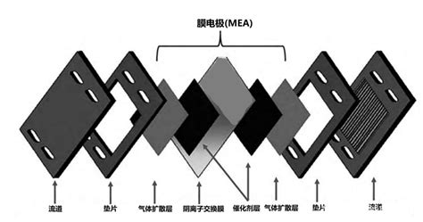 【研氢】阴离子交换膜电解水制氢技术前沿及趋势分析 中国氢能联盟