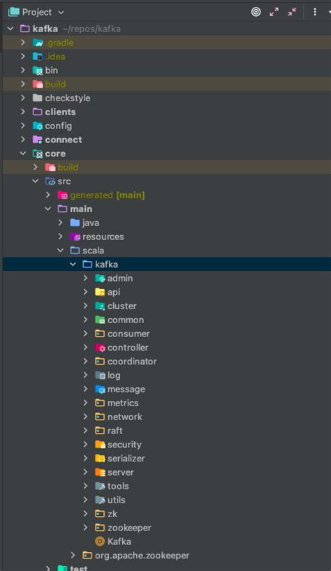 Kafka — Inside Of Broker Project — Kafkacore By Jinhan Choi Medium