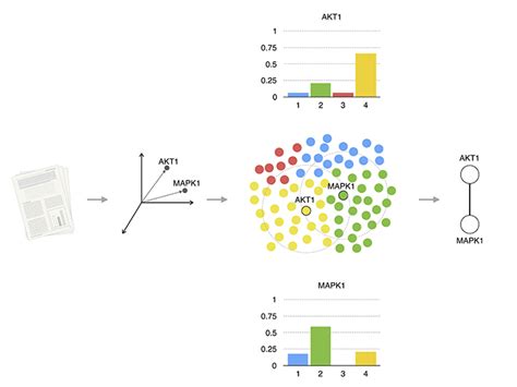 latest open source machine learning tools to fight cancer marktechpost