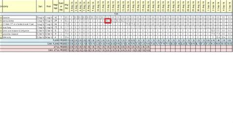s curve and progress tracking through excel project controls planning