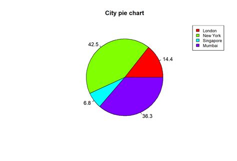 barplot pie boxplot作图详解——r语言 郝hai 博客园