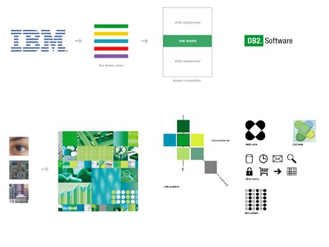Ibm Software Branding Mcshane Adigard Design M A D