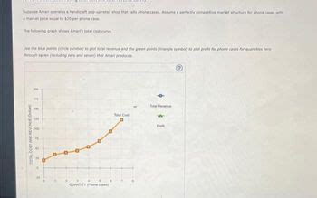 Answered Calculate Amari S Marginal Revenue And Bartleby
