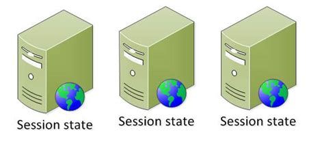 SQLServer Session State In Asp Net MindStick