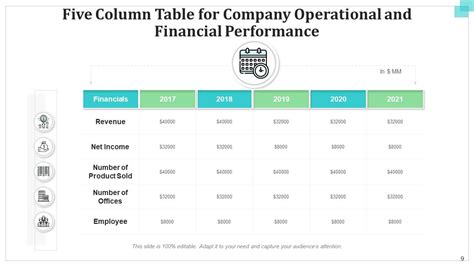 Five Column Table Operational Financial Ppt Powerpoint Presentation Complete Deck With Slides