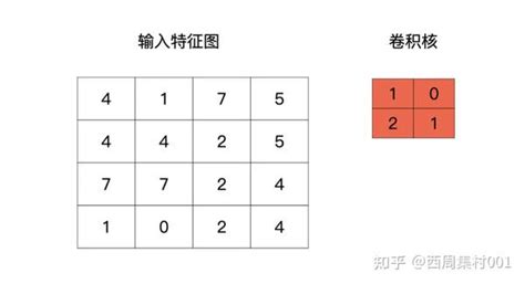 34 Pytorch卷积 01：标准卷积、自定义设置pytorch中卷积核参数 知乎