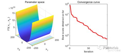 【智能优化算法】基于三角测量拓扑聚合优化器ttao求解单目标优化问题附matlab代码 Csdn博客