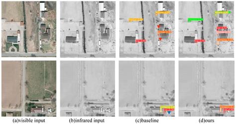 Remote Sensing Special Issue Machine Learning For Intelligent Processing And Applications Of