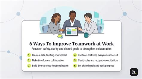 Teamwork Strategies How To Improve Teamwork And Collaboration