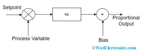 What Is A PID Controller? Types, Operation And Applications | atelier-yuwa.ciao.jp
