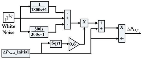 A New Load Frequency Control Technique For Hybrid Maritime Microgrids Sophisticated Structure