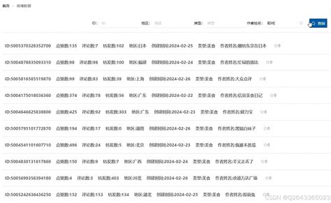 【有源码】基于数据挖掘的热门微博数据分析与可视化分析pythonflask微博数据采集可视化系统的设计与实现微博数据挖掘 Csdn博客