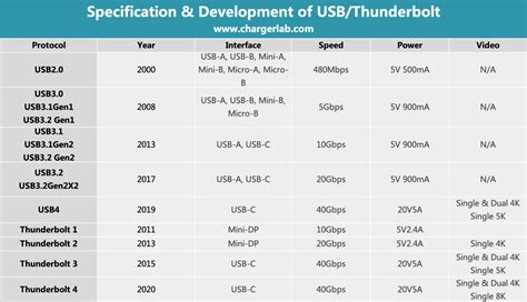Exploring Twelve Leading Thunderbolt 4 Cables Chargerlab