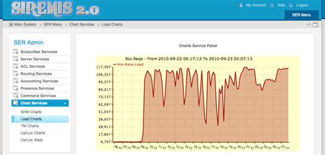 Kamailiousagek31 Sip Scanning Attack Asipto Sip And Voip Knowledge Base Site