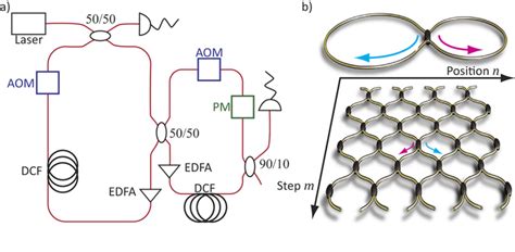 Experimental Implementation Of Time Multiplexing For Generating 1 1d