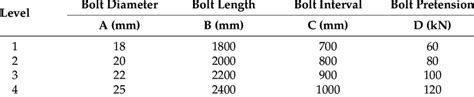 the factor scheme of the orthogonal numerical simulation experiment