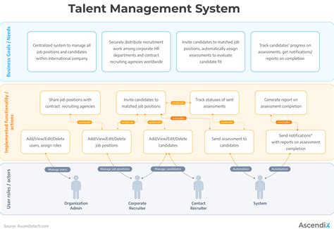 How To Build An Applicant Tracking System Recruitment App Development Case Study