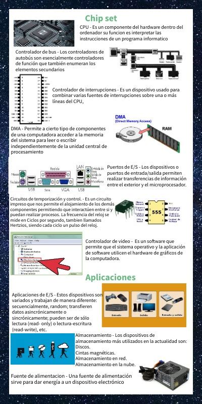 InfografÍa Chip Set Aplicaciones Genially