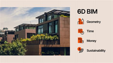 The Role Of Bim In Sustainable Construction Procore